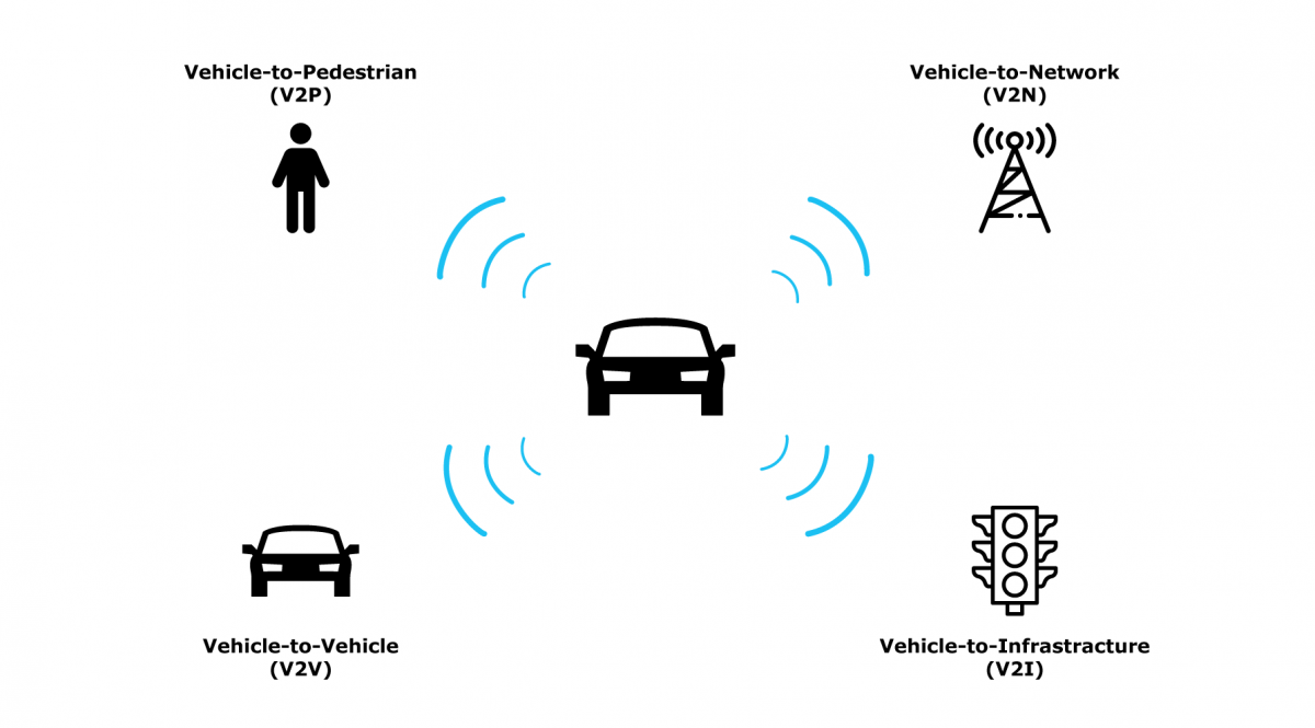 V2X: la tecnologia che sta cambiando la mobilità – La collaborazione tra Autotalks e Canyon ...
