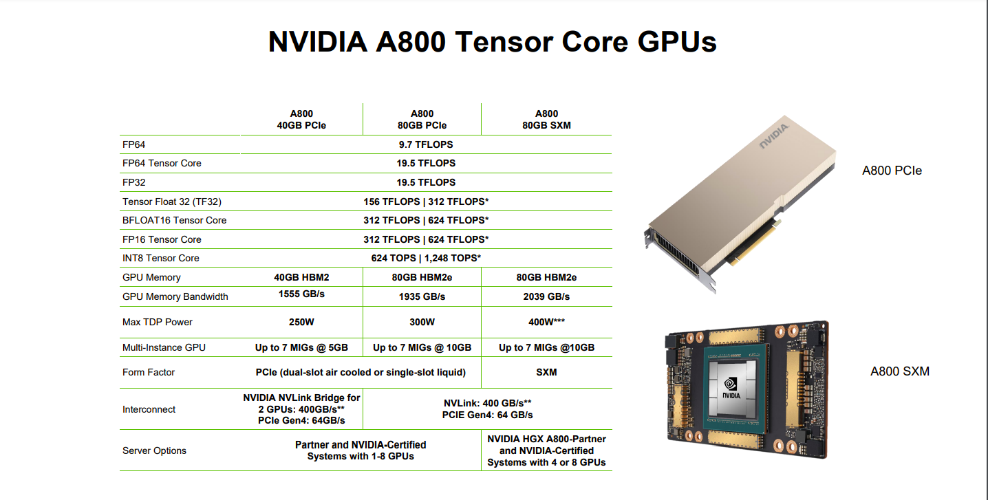 GPU IA A800 e H800, vietata la vendita nel mercato cinese