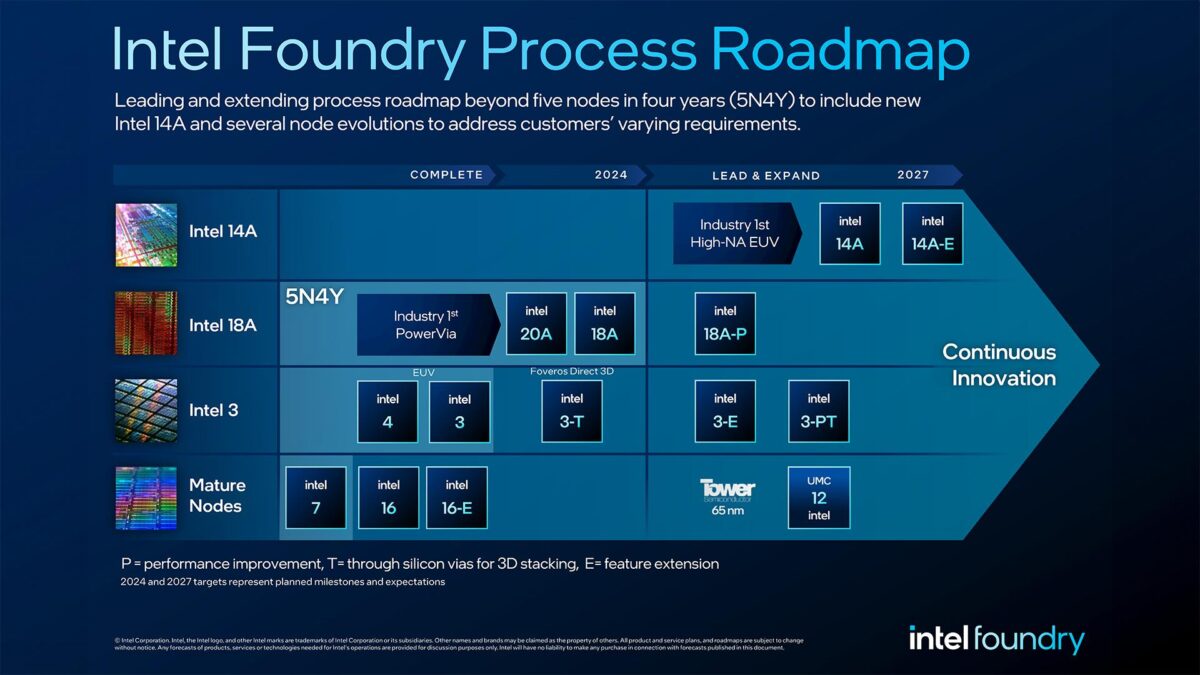 Intel Foundry presenta la sua roadmad per i prossimi 5 anni
